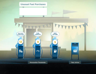 PHH Arval Releases Three New Software Application Platforms - Fleet ...