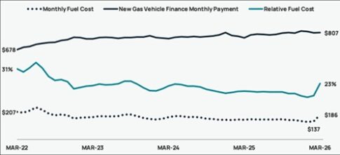 JD Power Maintains 2026 New-Vehicle Sales Forecast, Continued Industry ...
