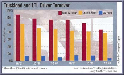 Driver Turnover Plummets - Fleet Management Weekly
